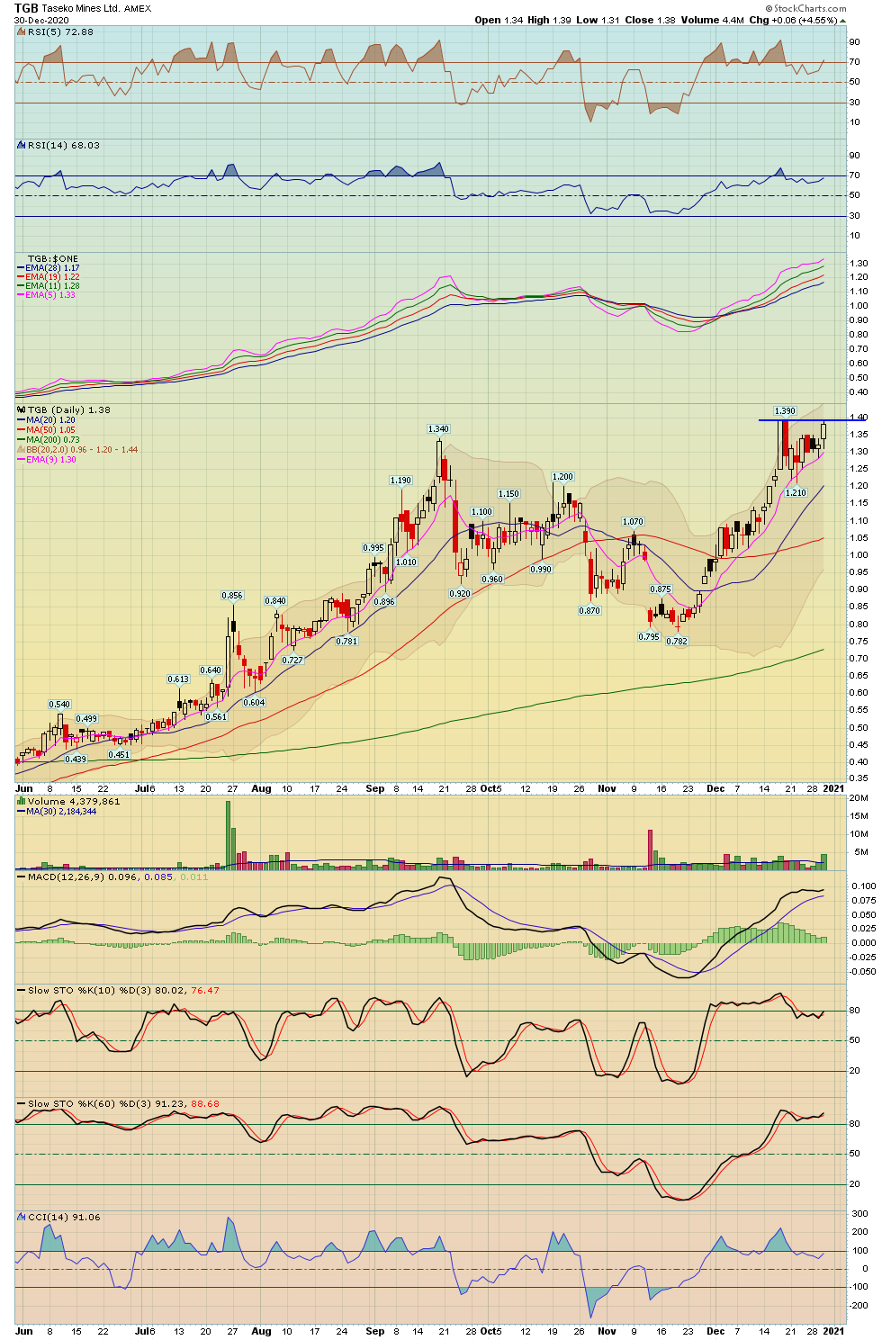 BreakPoint Trades, Unparalleled Technical Analysis for your RIA, 401K ...