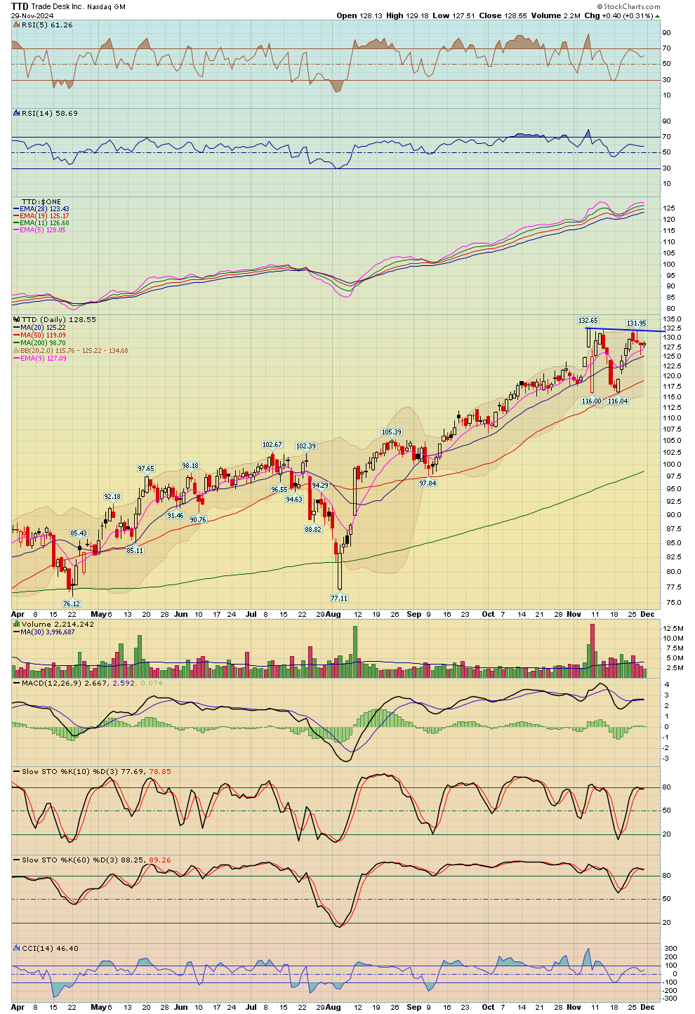 BreakPoint Trades, Unparalleled Technical Analysis for your RIA, 401K ...