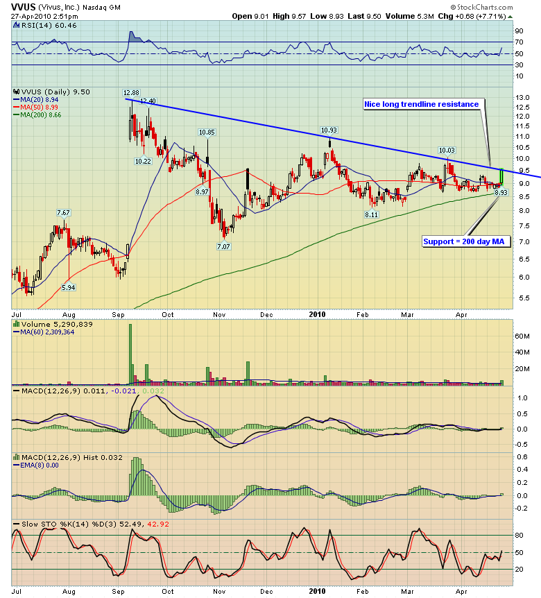 BreakPoint Trades, Unparalleled Technical Analysis for your RIA, 401K ...