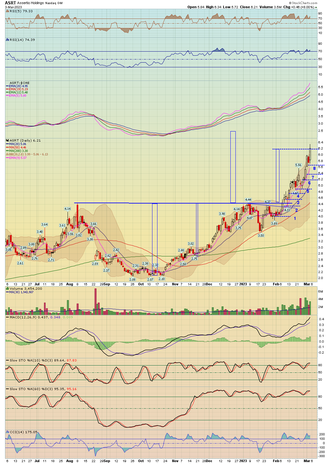 BreakPoint Trades, Unparalleled Technical Analysis for your RIA, 401K ...