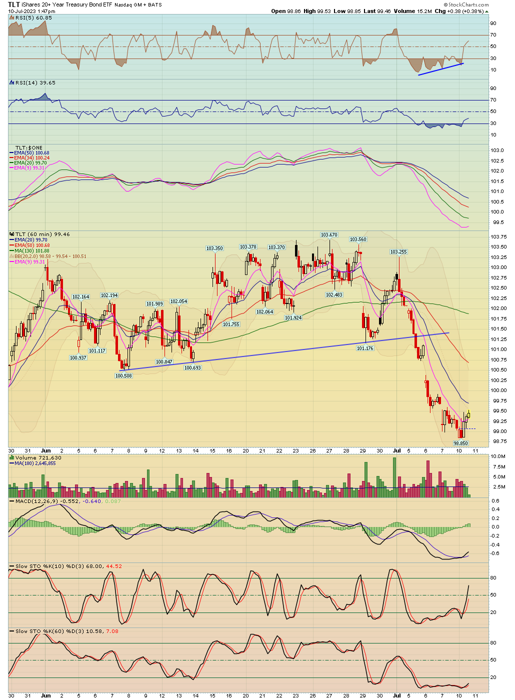 BreakPoint Trades, Unparalleled Technical Analysis for your RIA, 401K ...