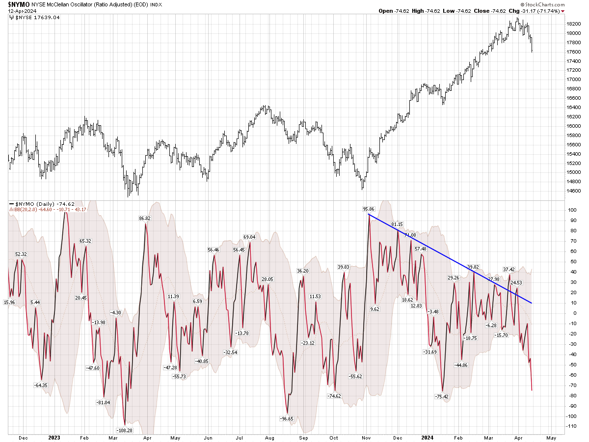 BreakPoint Trades, Unparalleled Technical Analysis for your RIA, 401K ...
