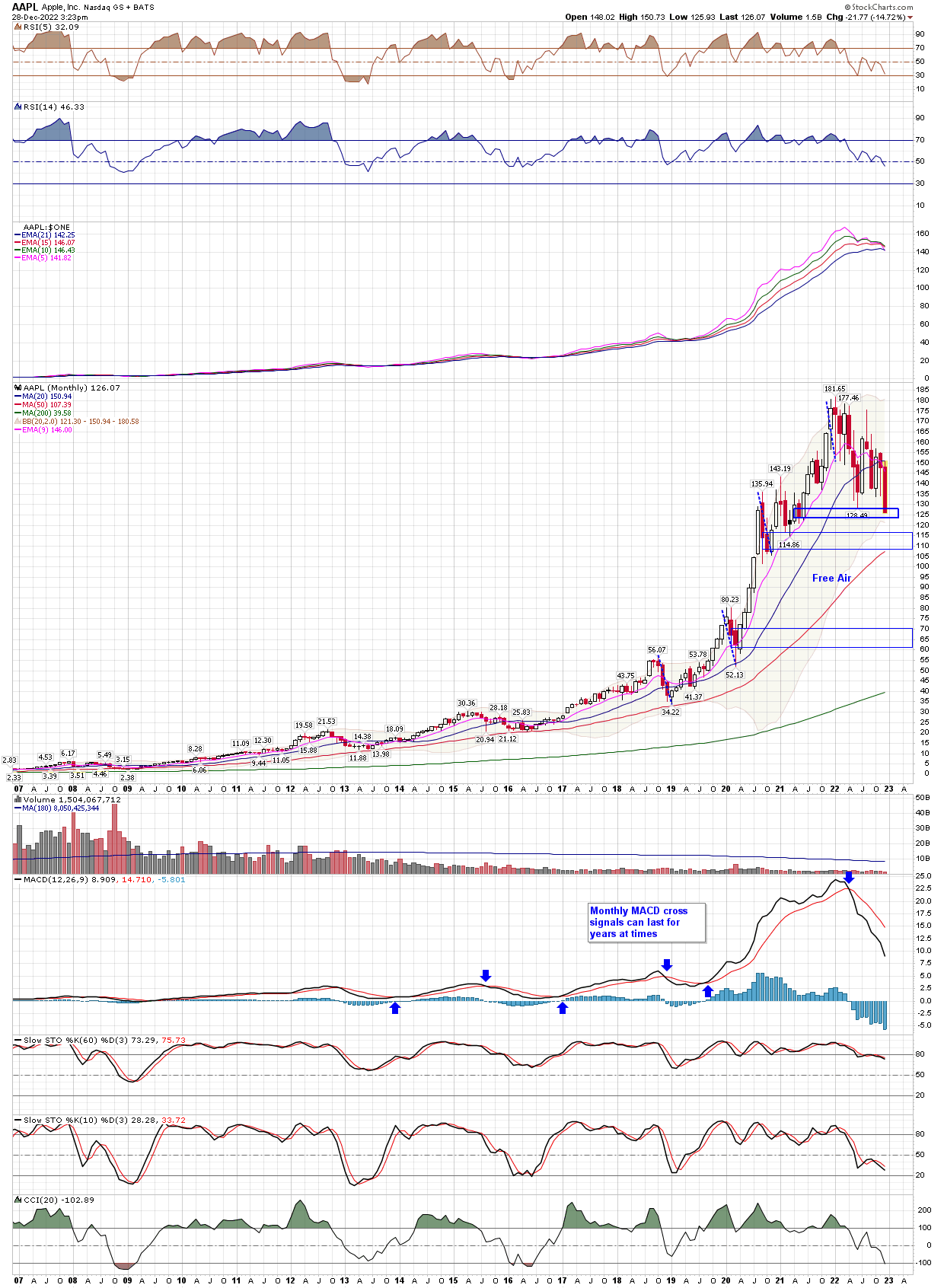 BreakPoint Trades, Unparalleled Technical Analysis for your RIA, 401K ...