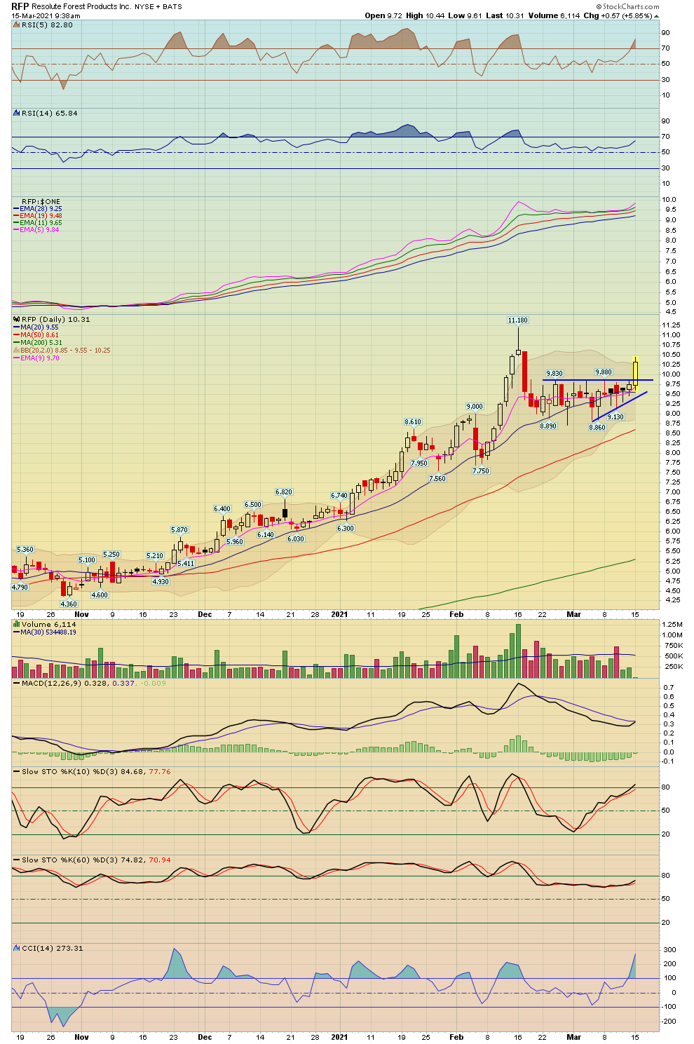 BreakPoint Trades, Unparalleled Technical Analysis for your RIA, 401K ...