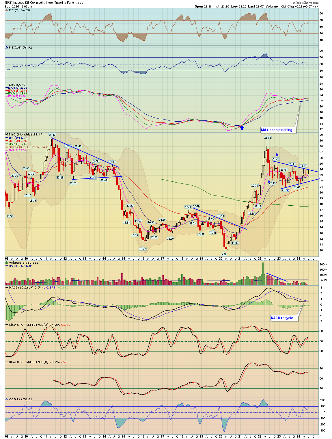BreakPoint Trades, Unparalleled Technical Analysis for your RIA, 401K ...
