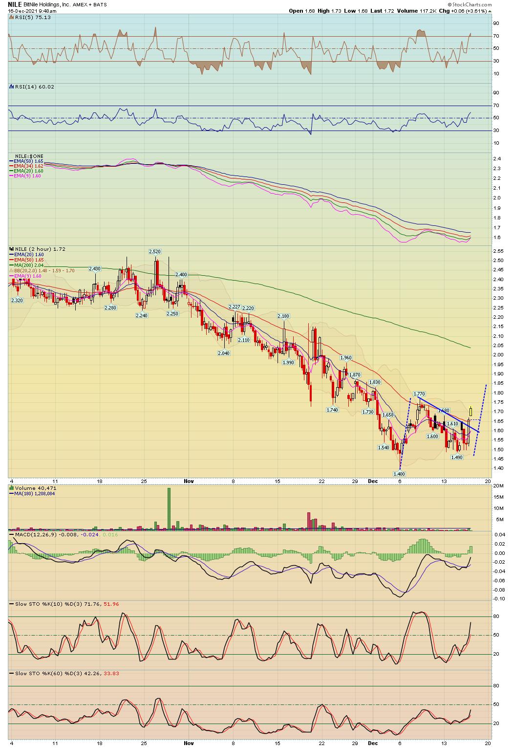 BreakPoint Trades, Unparalleled Technical Analysis for your RIA, 401K ...