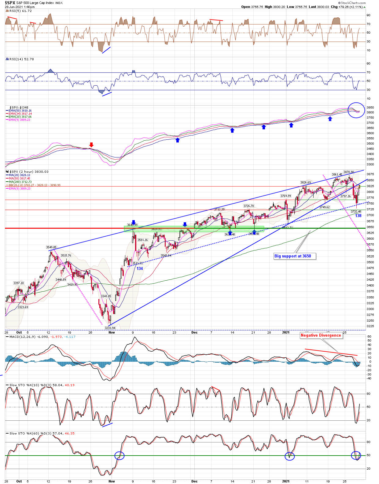 BreakPoint Trades, Unparalleled Technical Analysis for your RIA, 401K ...