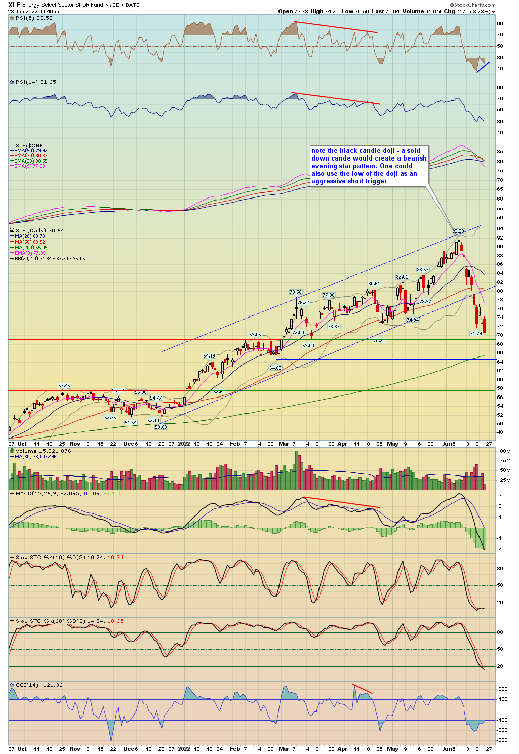BreakPoint Trades, Unparalleled Technical Analysis for your RIA, 401K ...