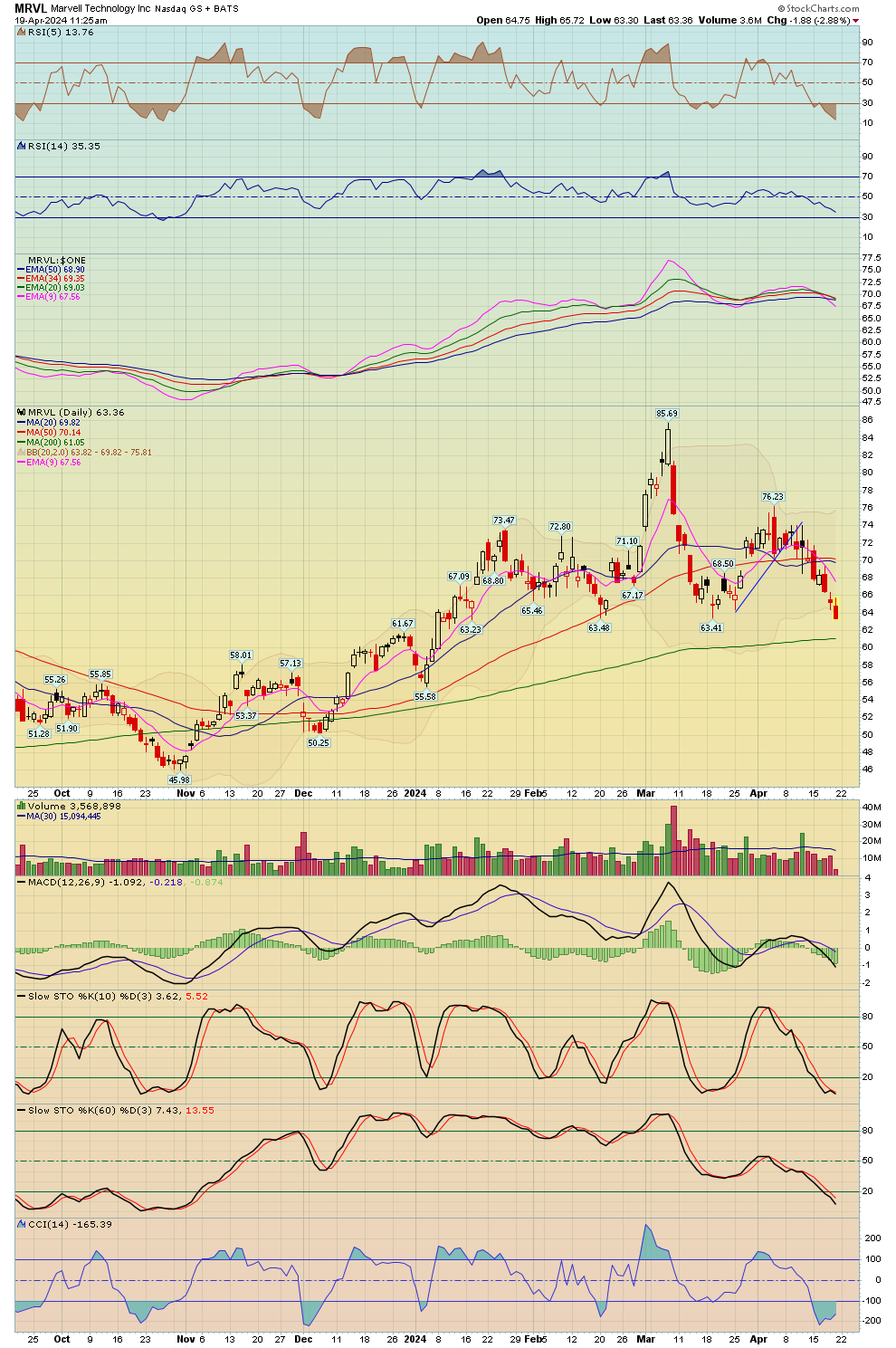 BreakPoint Trades, Unparalleled Technical Analysis for your RIA, 401K ...