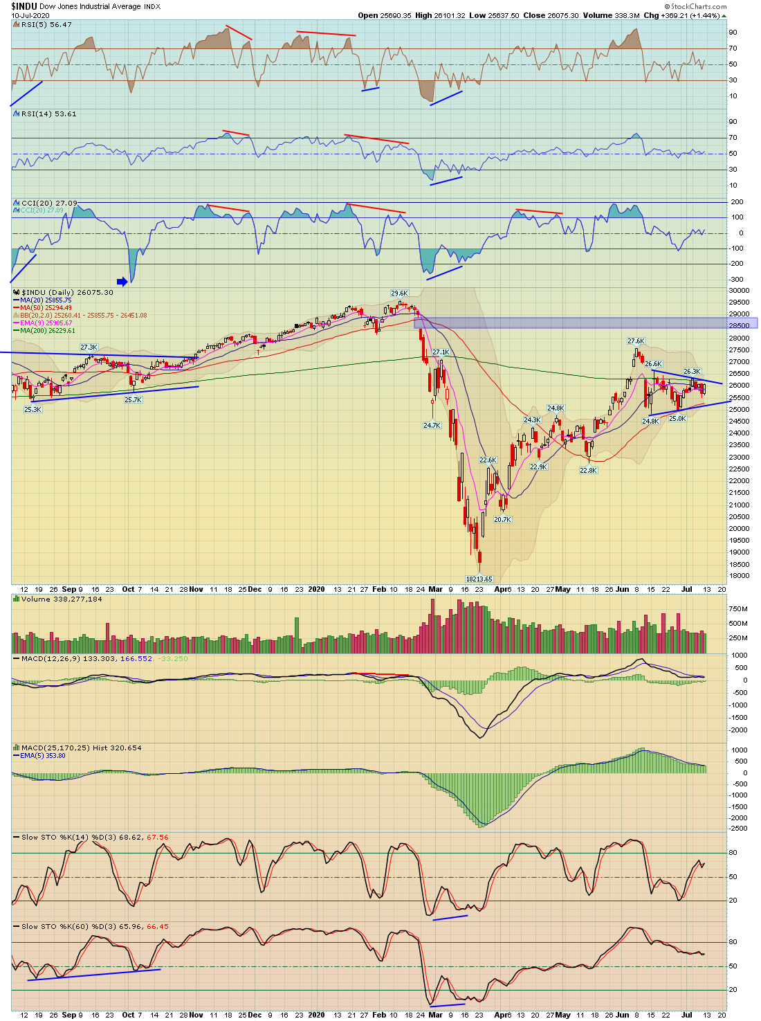BreakPoint Trades, Unparalleled Technical Analysis for your RIA, 401K ...