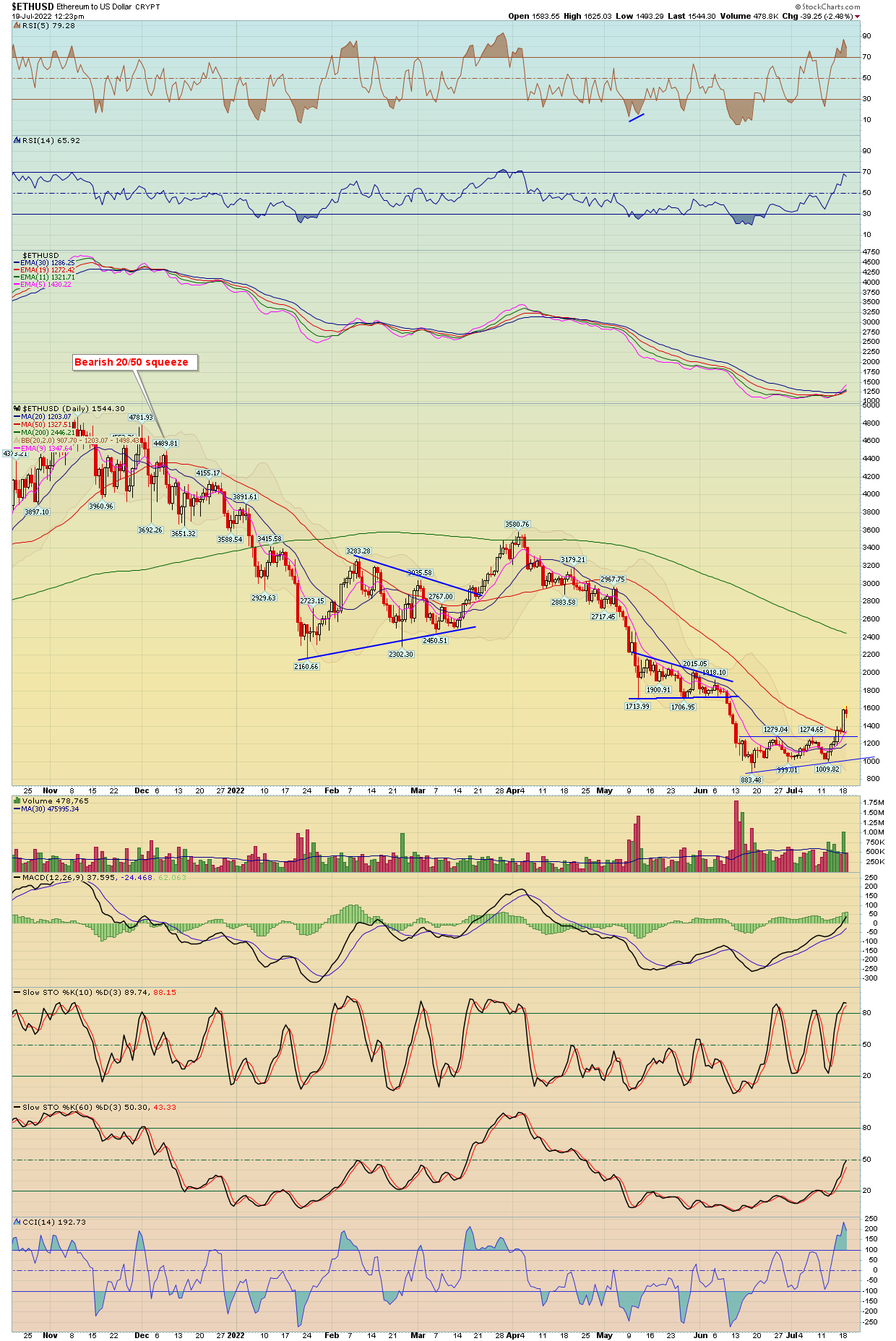 BreakPoint Trades, Unparalleled Technical Analysis for your RIA, 401K ...