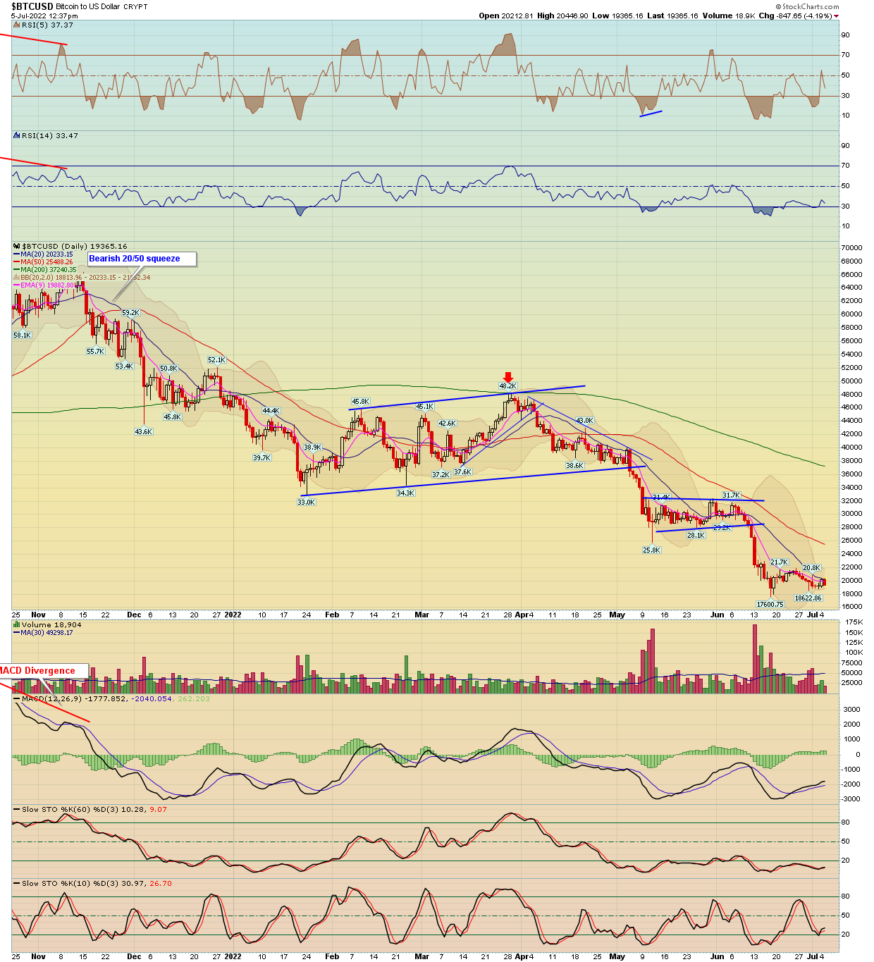 BreakPoint Trades, Unparalleled Technical Analysis for your RIA, 401K ...