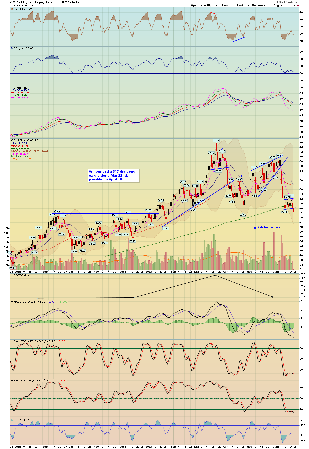 BreakPoint Trades, Unparalleled Technical Analysis for your RIA, 401K ...