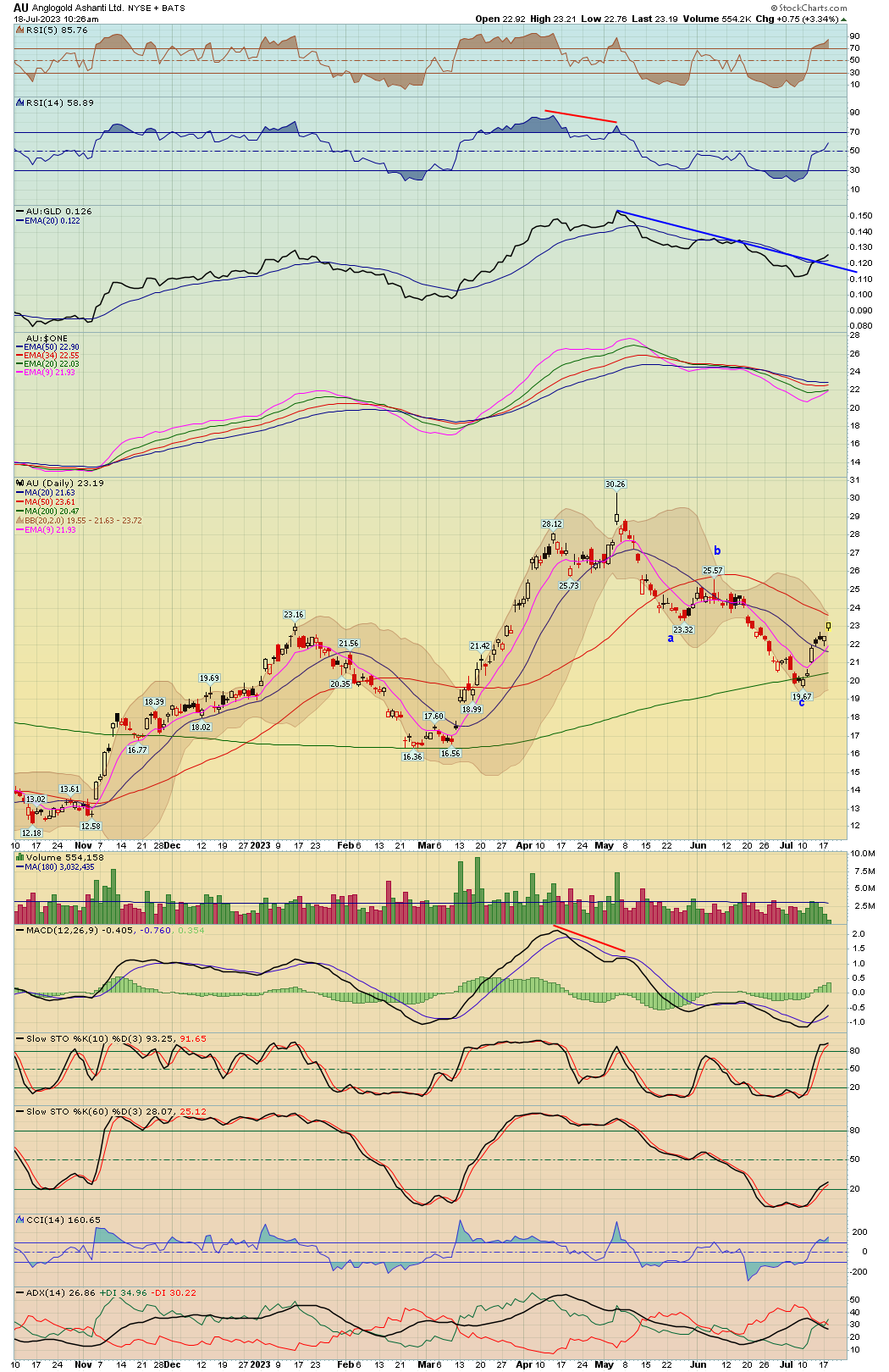 BreakPoint Trades, Unparalleled Technical Analysis for your RIA, 401K ...