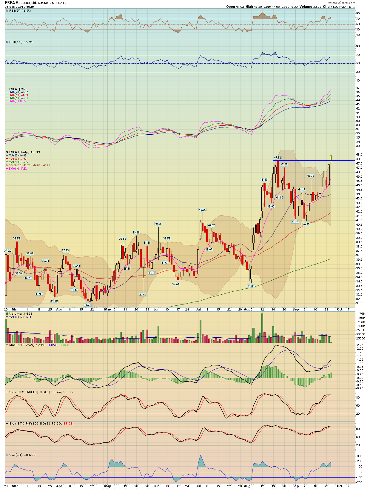 BreakPoint Trades, Unparalleled Technical Analysis for your RIA, 401K ...
