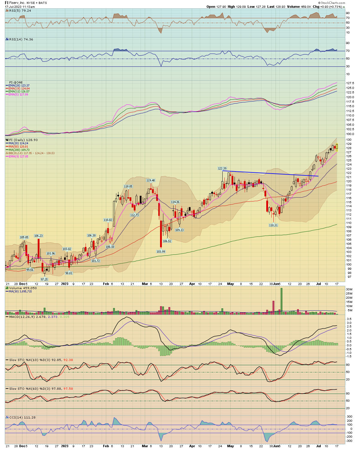 BreakPoint Trades, Unparalleled Technical Analysis for your RIA, 401K ...