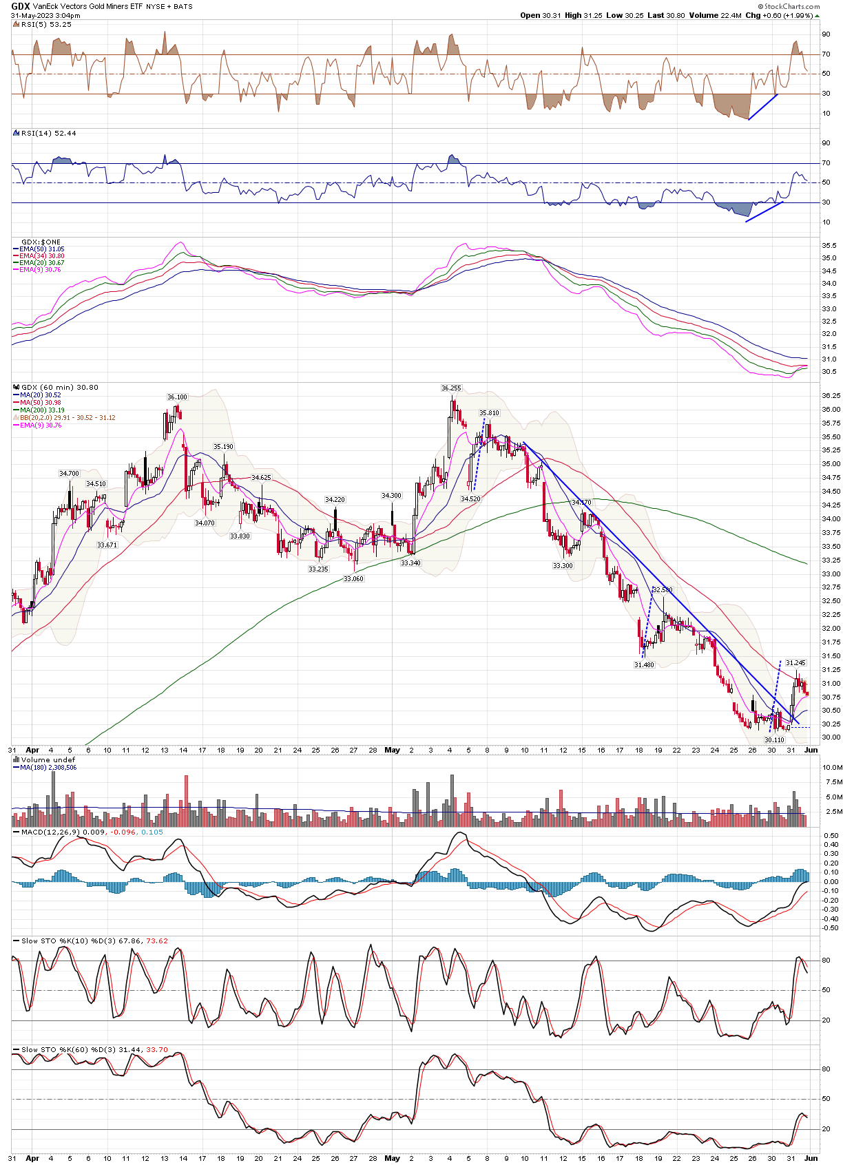 BreakPoint Trades, Unparalleled Technical Analysis for your RIA, 401K ...