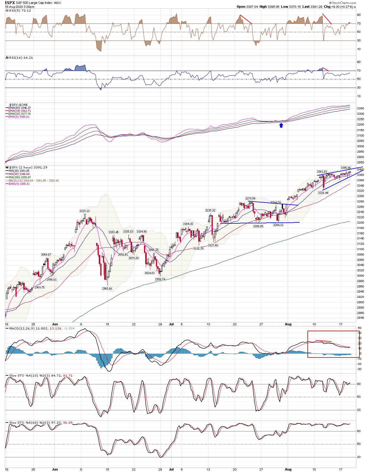 BreakPoint Trades, Unparalleled Technical Analysis for your RIA, 401K ...