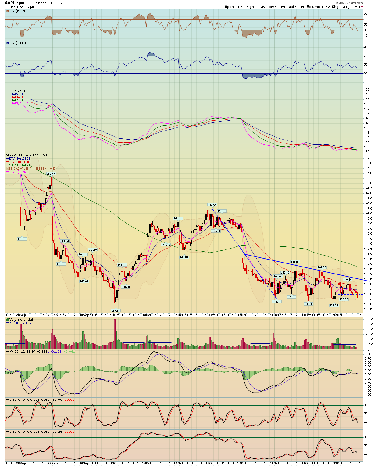 BreakPoint Trades, Unparalleled Technical Analysis for your RIA, 401K ...