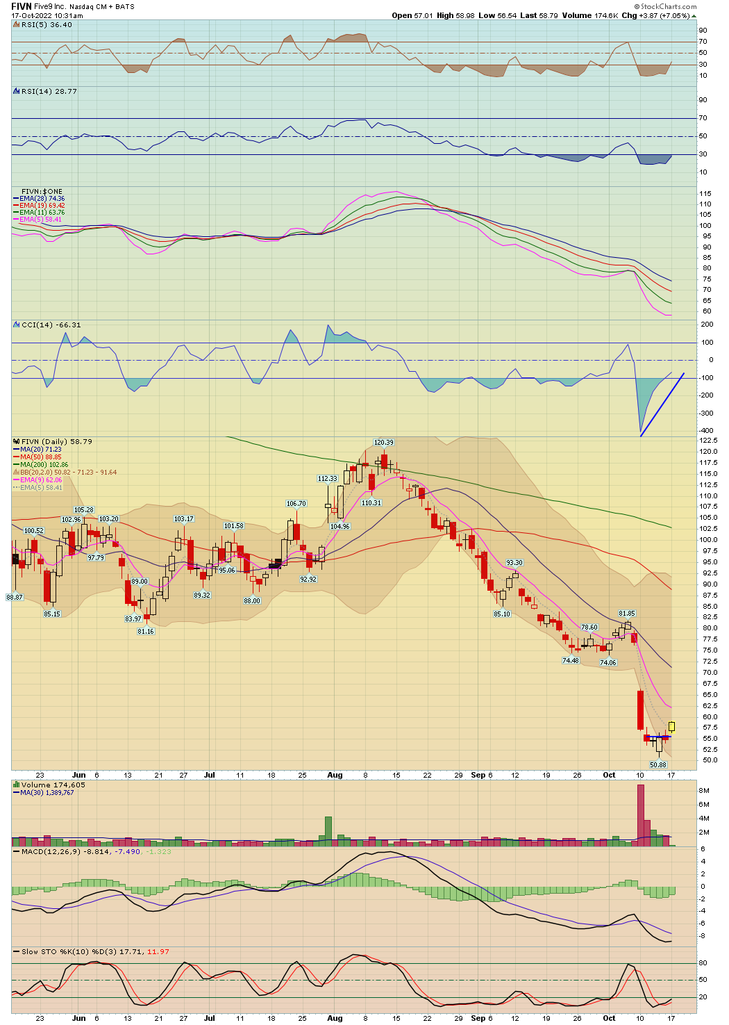 BreakPoint Trades, Unparalleled Technical Analysis for your RIA, 401K ...