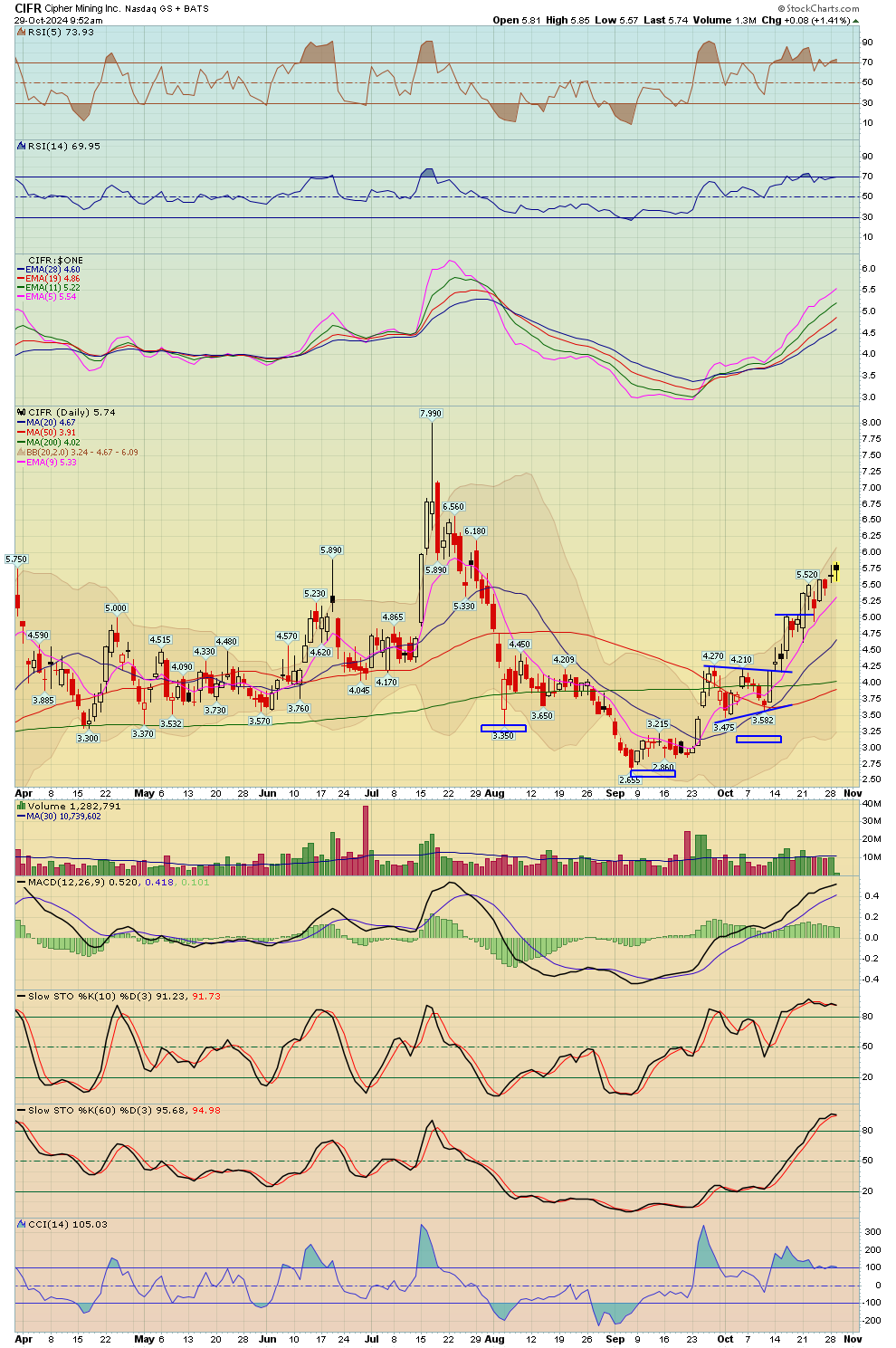 BreakPoint Trades, Unparalleled Technical Analysis for your RIA, 401K ...