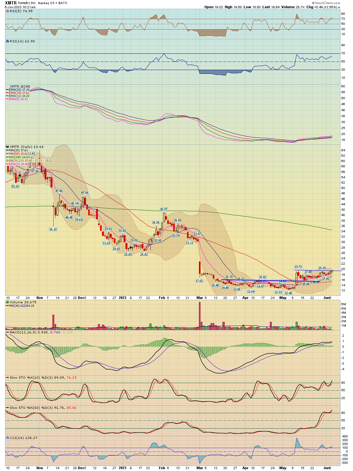 BreakPoint Trades, Unparalleled Technical Analysis for your RIA, 401K ...