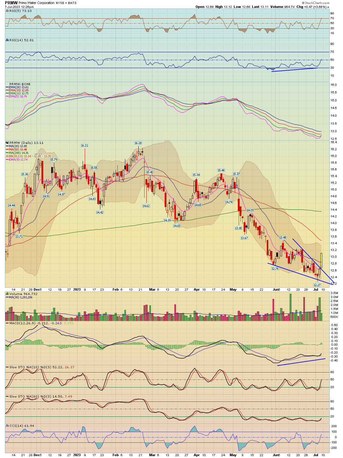 BreakPoint Trades, Unparalleled Technical Analysis for your RIA, 401K ...