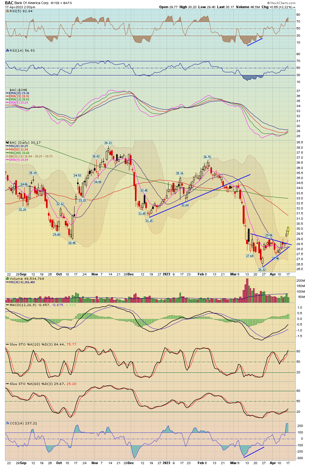 BreakPoint Trades, Unparalleled Technical Analysis for your RIA, 401K ...