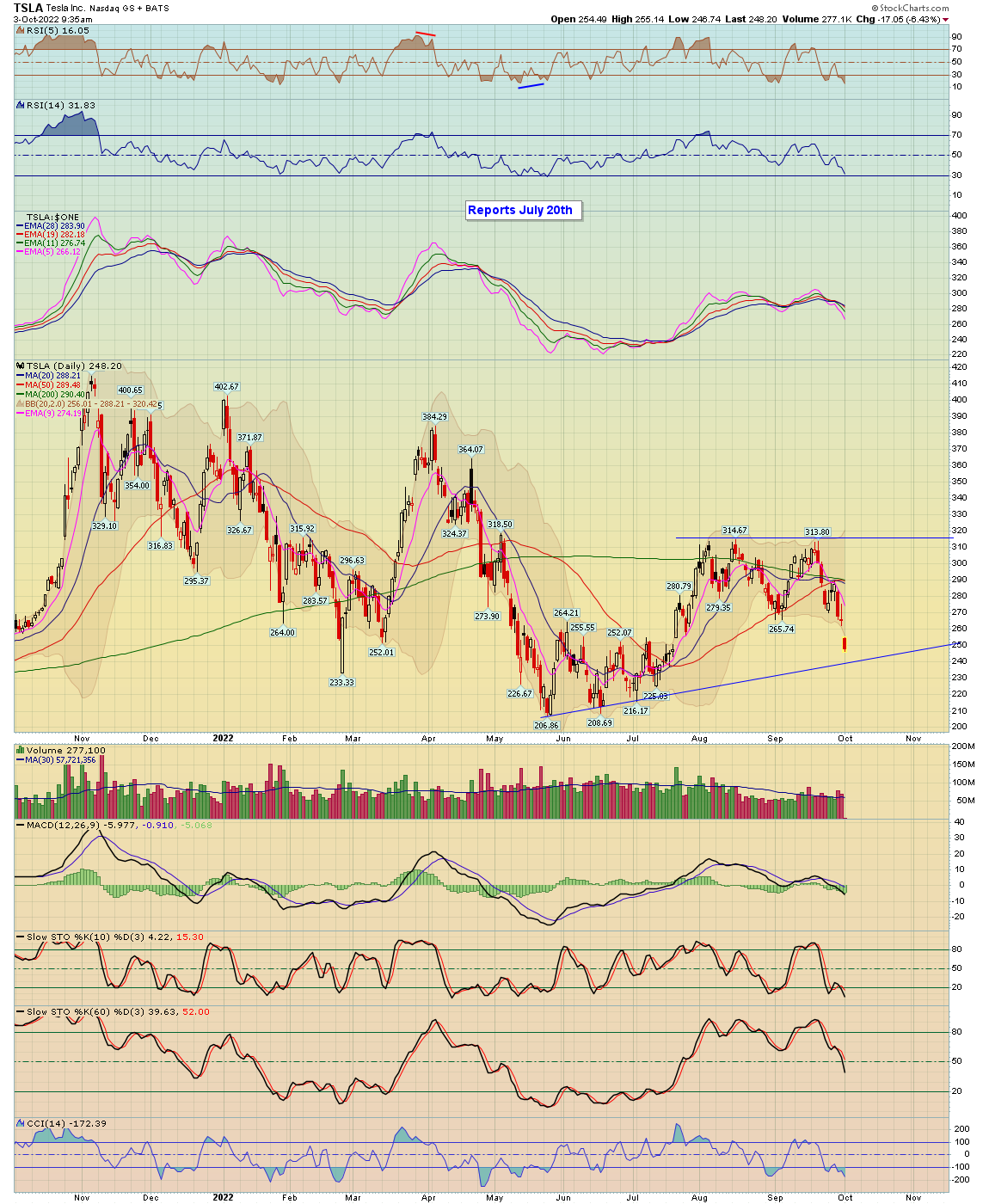 BreakPoint Trades, Unparalleled Technical Analysis for your RIA, 401K ...