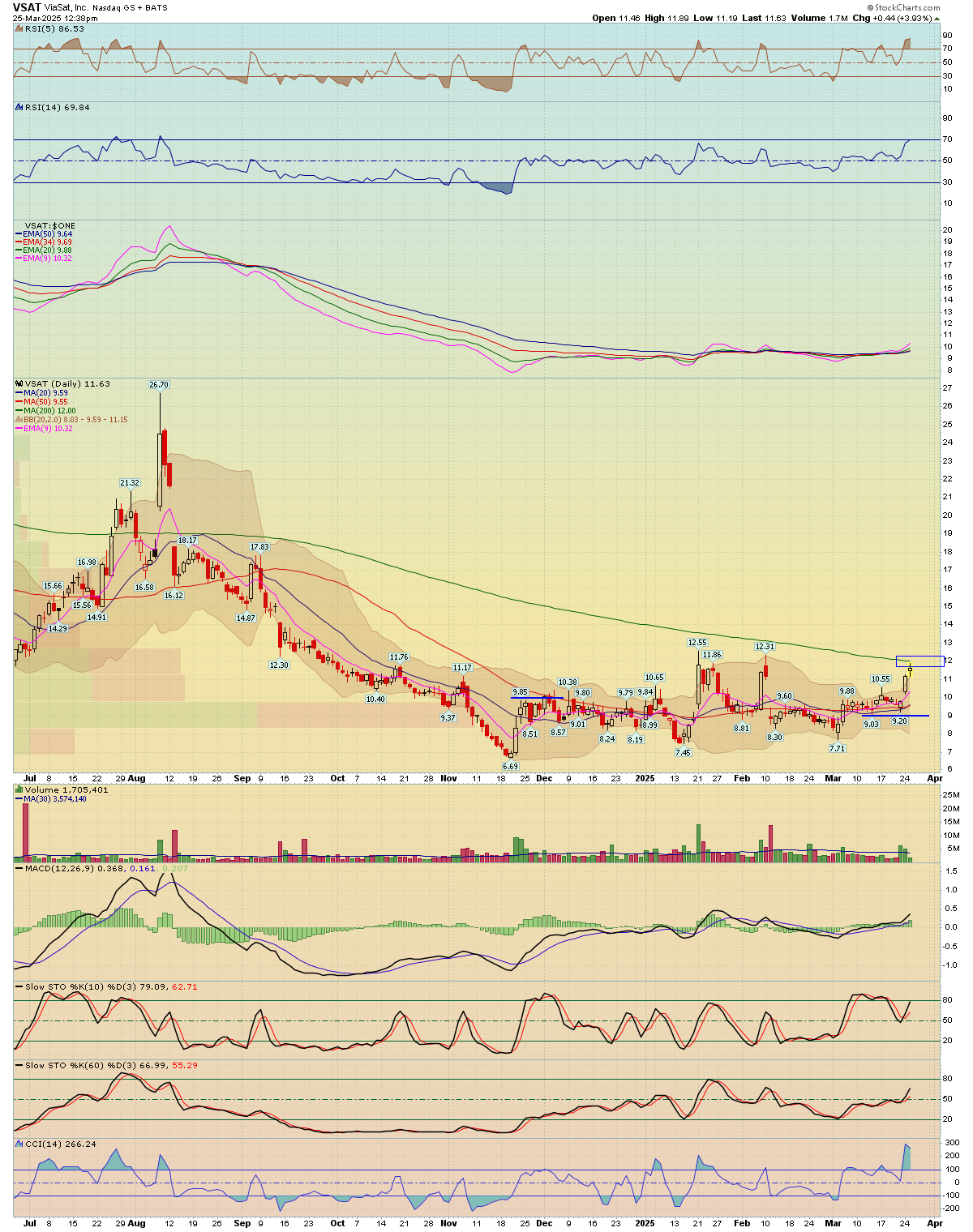 BreakPoint Trades, Unparalleled Technical Analysis for your RIA, 401K ...
