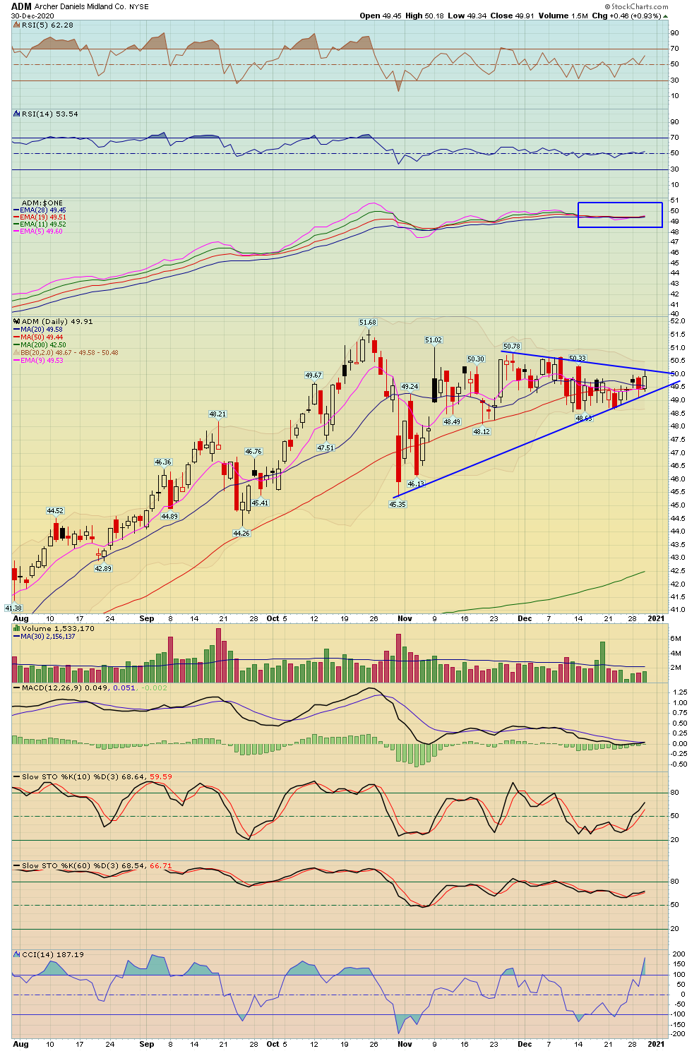 BreakPoint Trades, Unparalleled Technical Analysis for your RIA, 401K ...