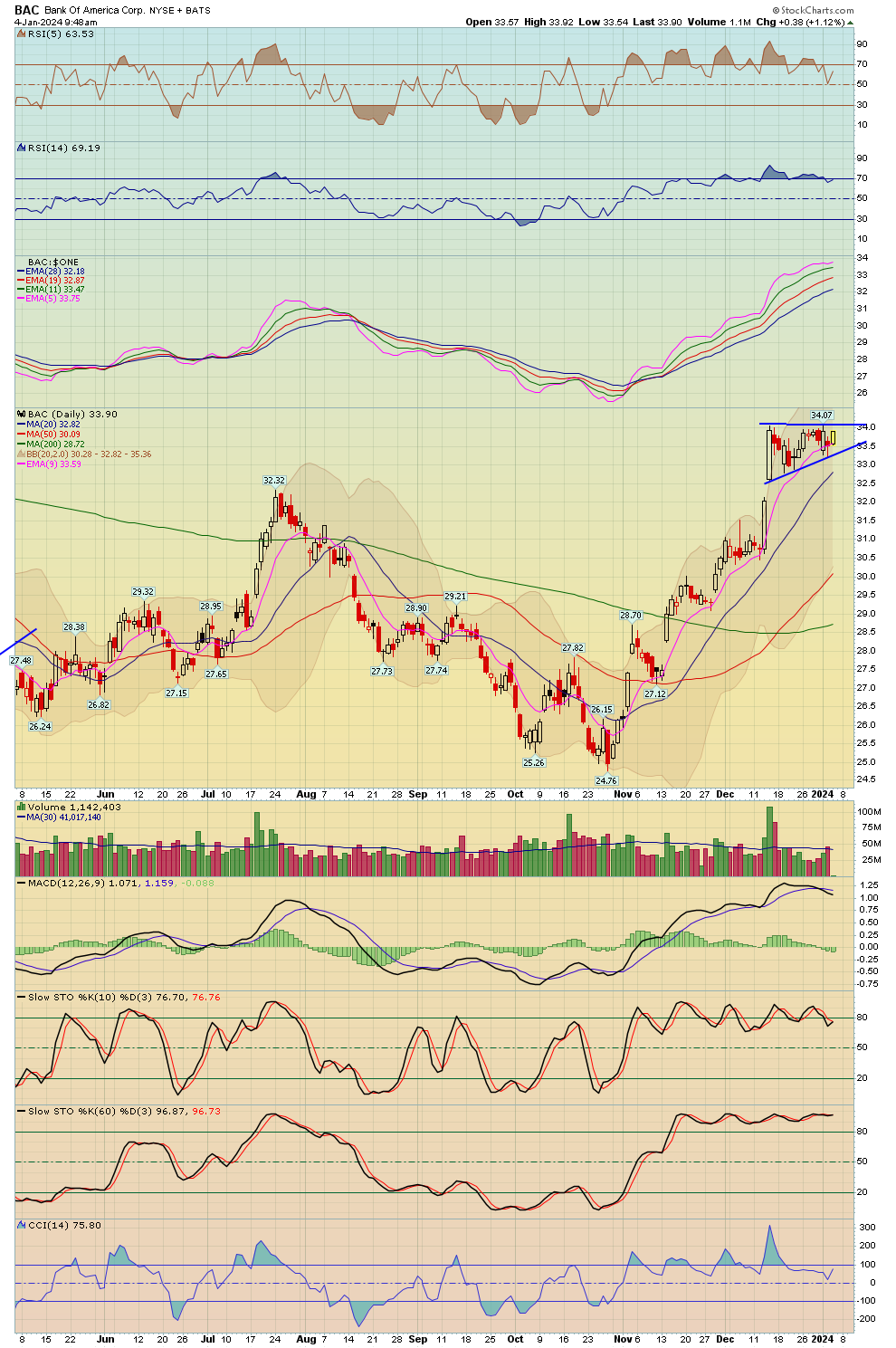 BreakPoint Trades, Unparalleled Technical Analysis for your RIA, 401K ...