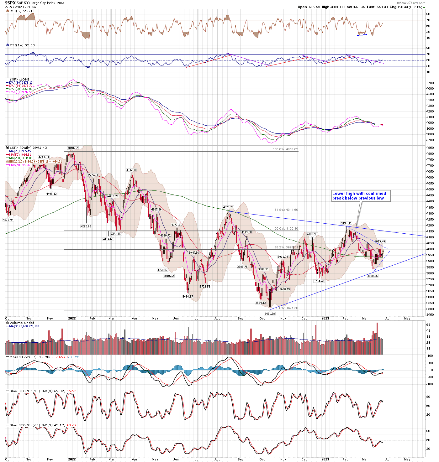 BreakPoint Trades, Unparalleled Technical Analysis for your RIA, 401K ...