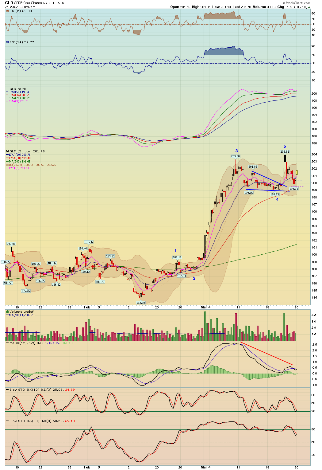 BreakPoint Trades, Unparalleled Technical Analysis for your RIA, 401K ...