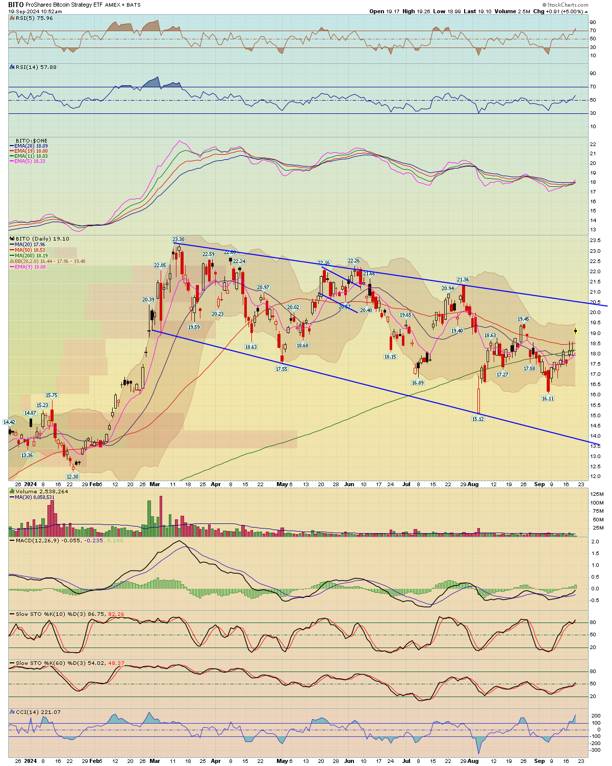 BreakPoint Trades, Unparalleled Technical Analysis for your RIA, 401K ...