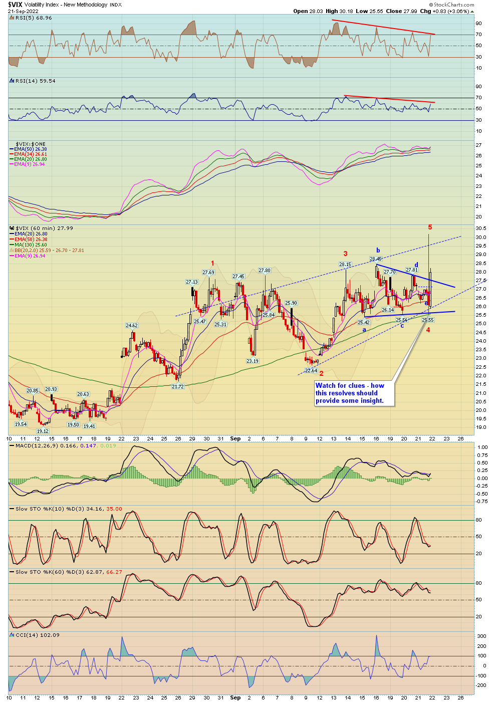 BreakPoint Trades, Unparalleled Technical Analysis for your RIA, 401K ...