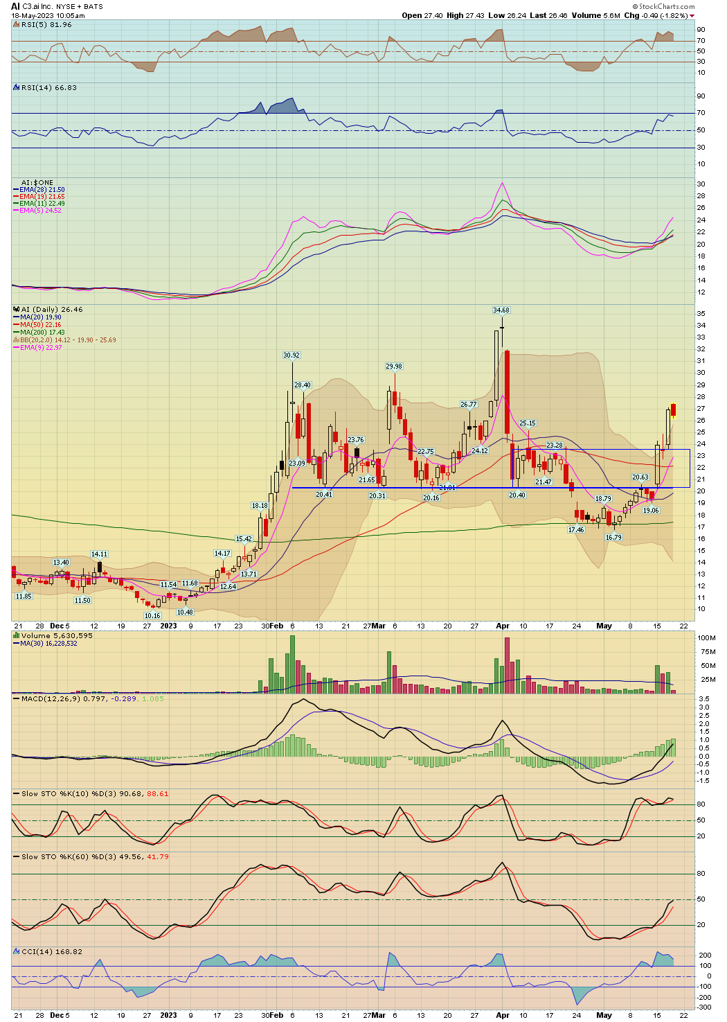 BreakPoint Trades, Unparalleled Technical Analysis for your RIA, 401K ...