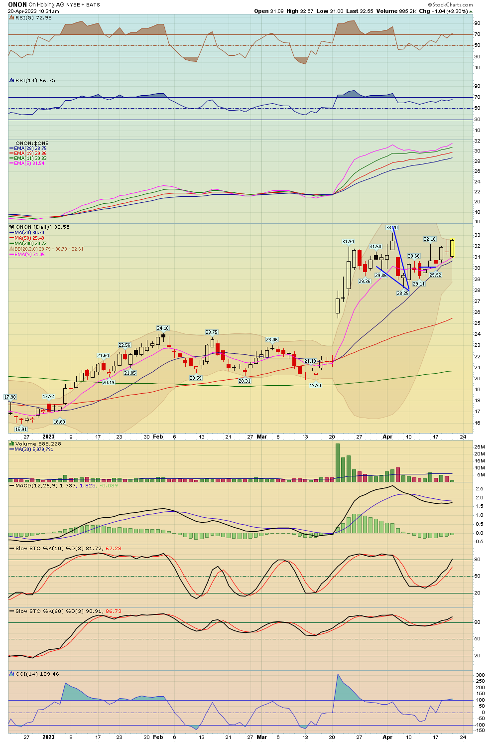 BreakPoint Trades, Unparalleled Technical Analysis for your RIA, 401K ...