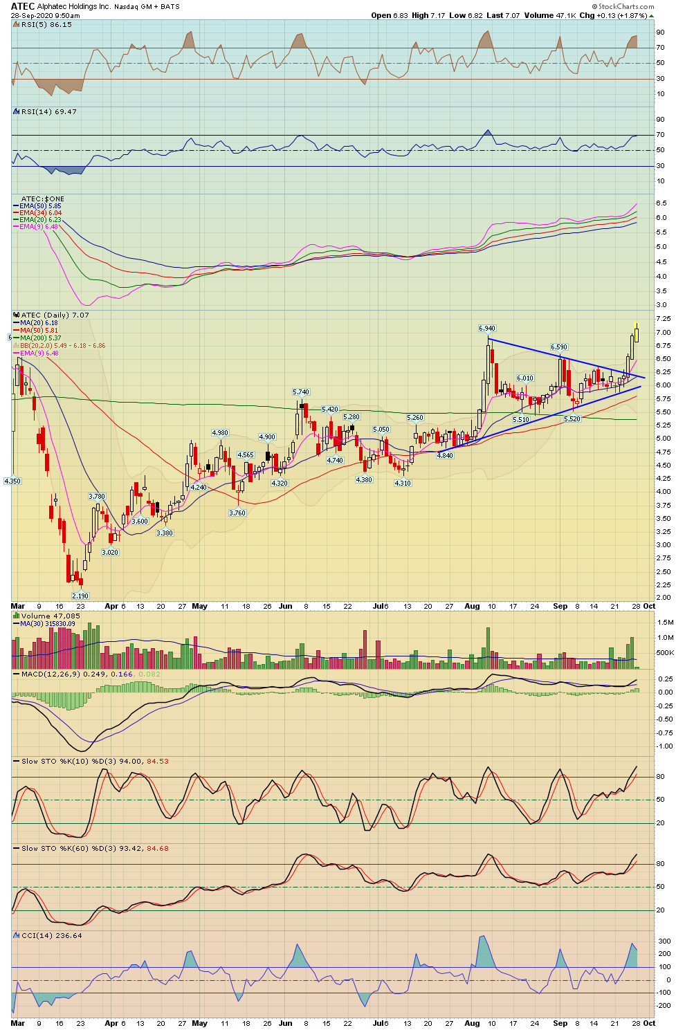 BreakPoint Trades, Unparalleled Technical Analysis for your RIA, 401K ...