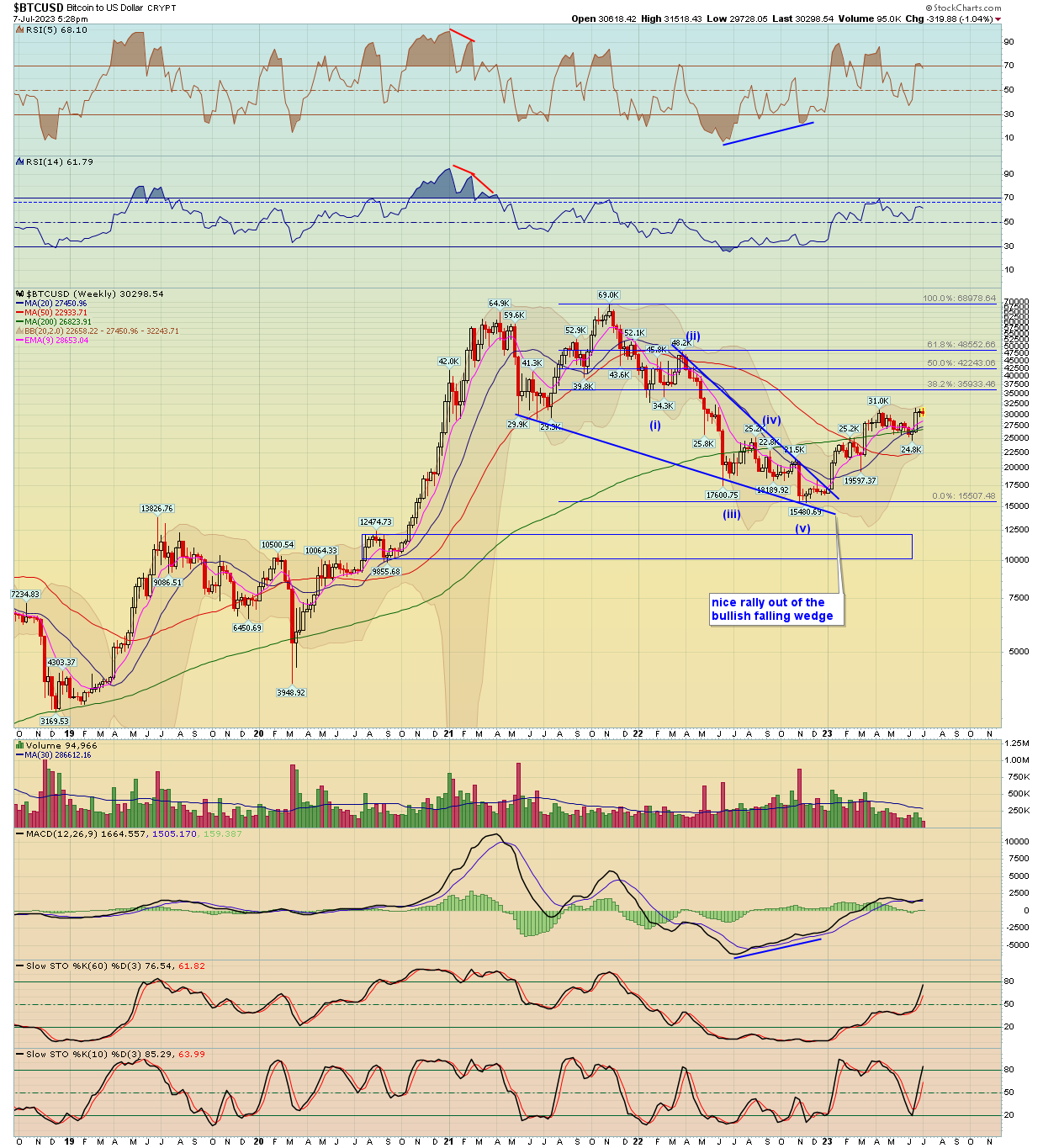 BreakPoint Trades, Unparalleled Technical Analysis for your RIA, 401K ...