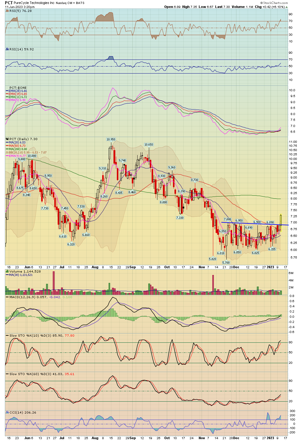 BreakPoint Trades, Unparalleled Technical Analysis for your RIA, 401K ...
