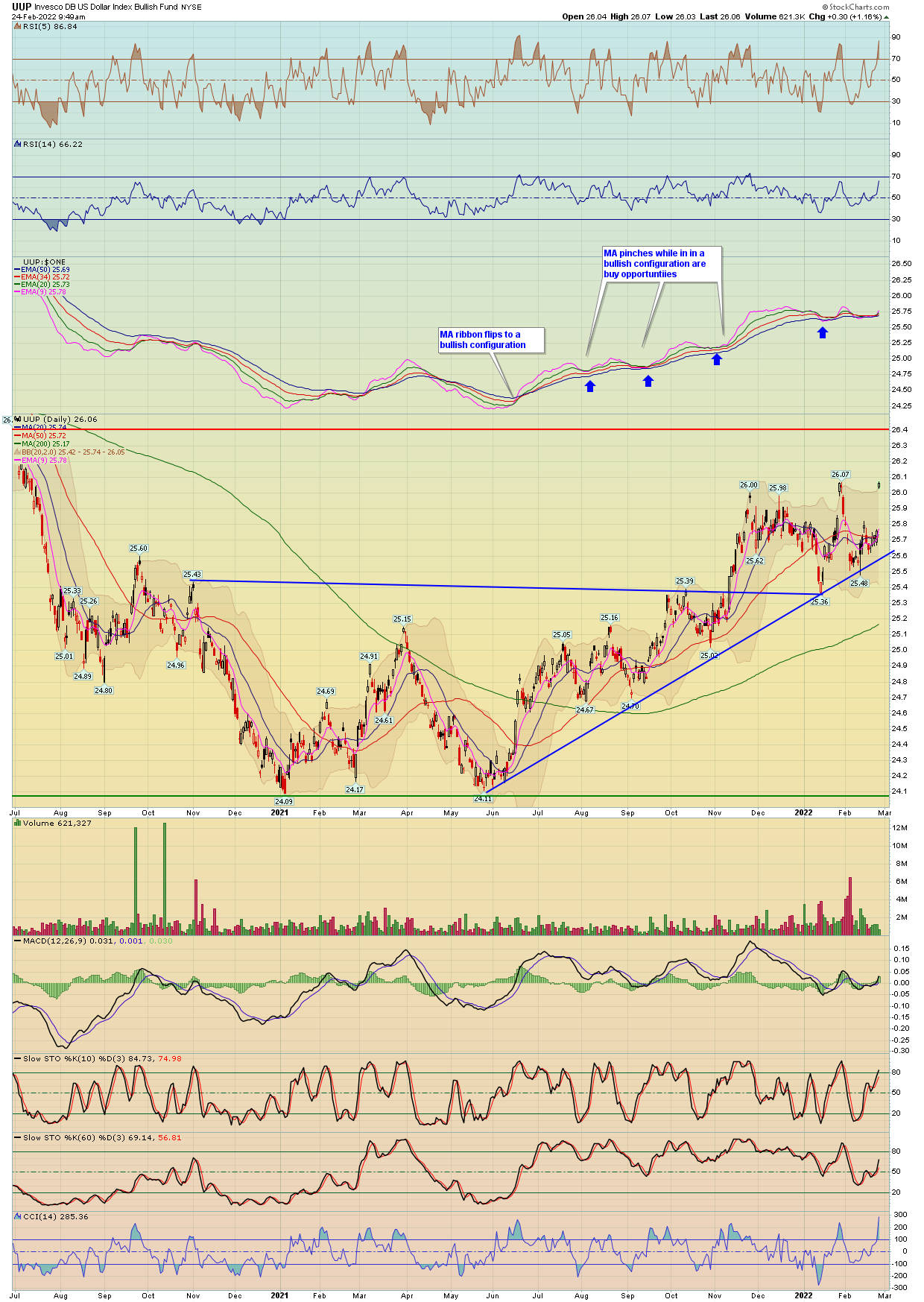 BreakPoint Trades, Unparalleled Technical Analysis for your RIA, 401K ...