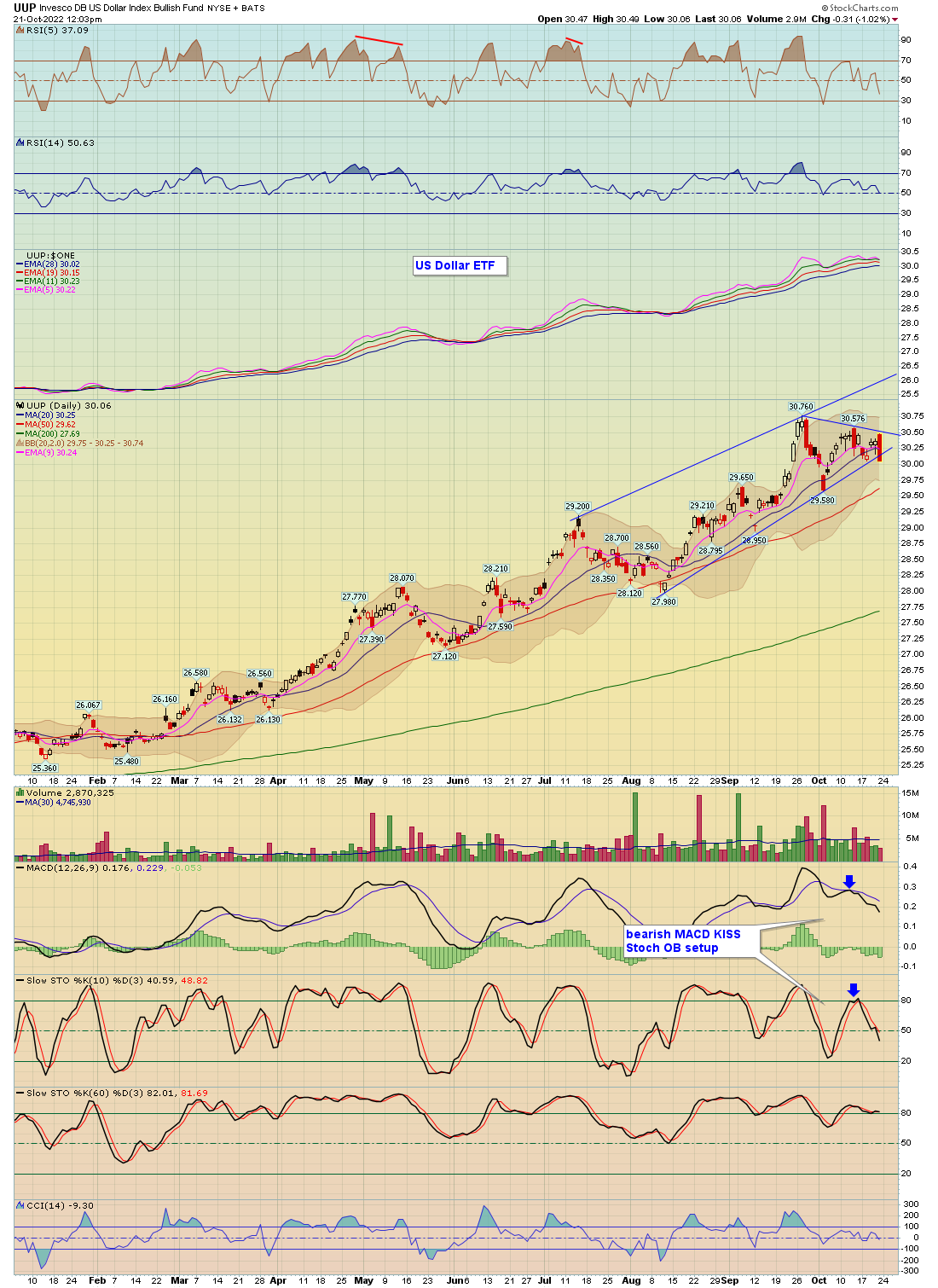 BreakPoint Trades, Unparalleled Technical Analysis for your RIA, 401K ...