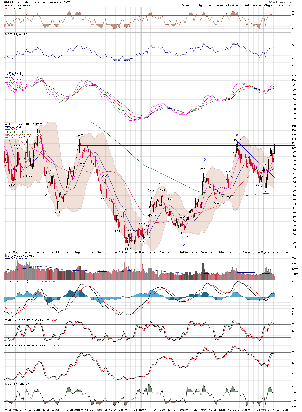 BreakPoint Trades, Unparalleled Technical Analysis for your RIA, 401K ...