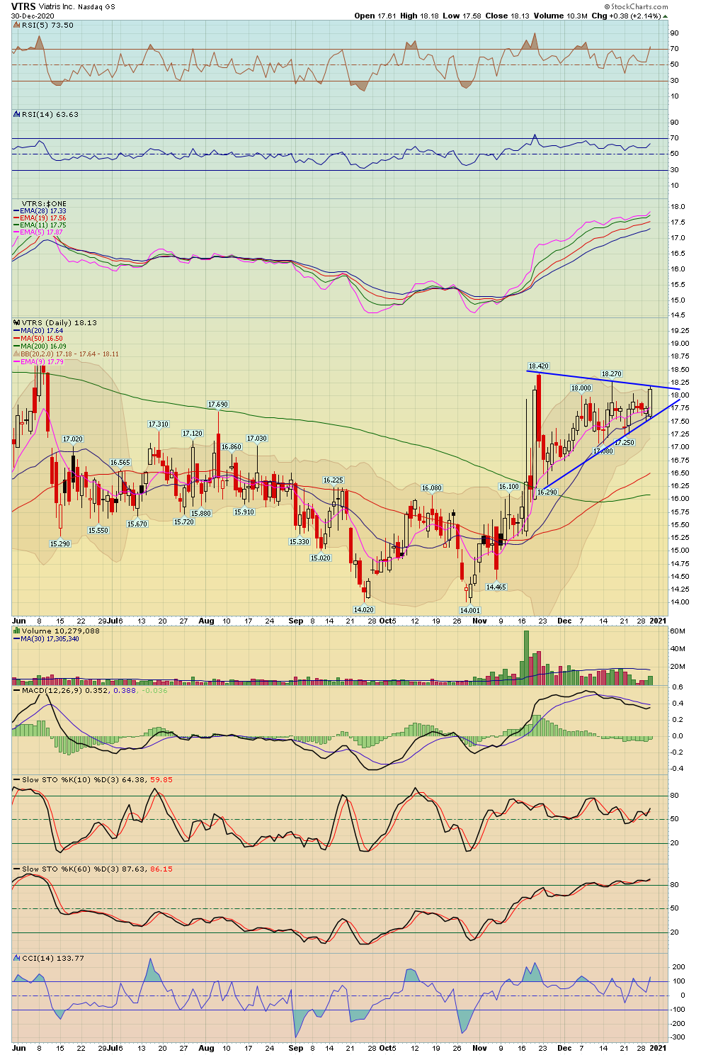 BreakPoint Trades, Unparalleled Technical Analysis for your RIA, 401K ...