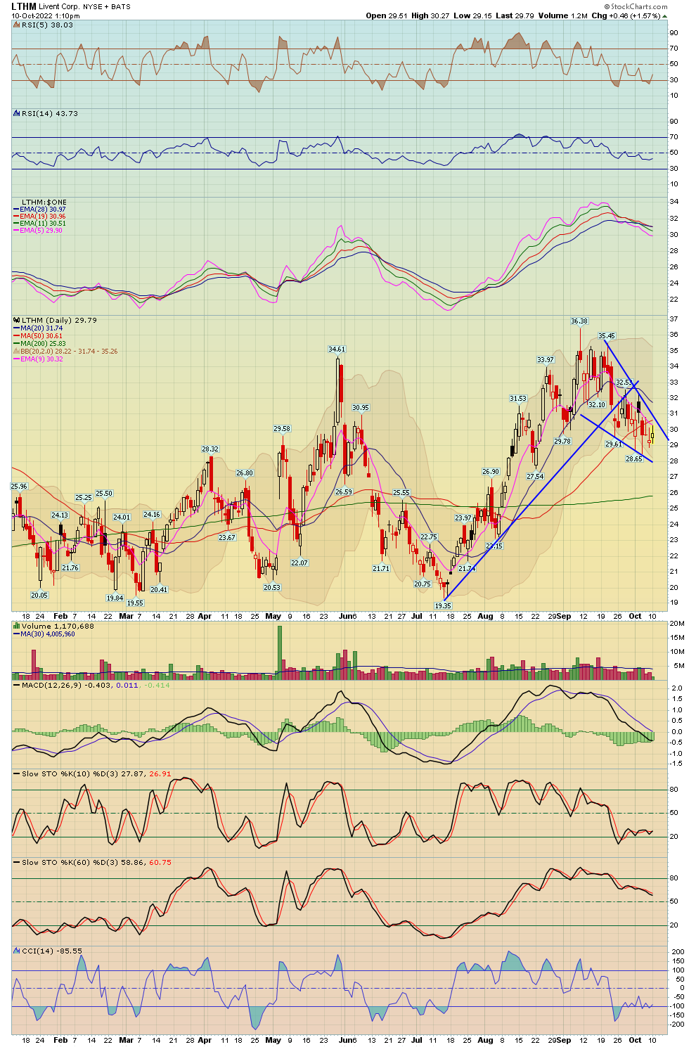 BreakPoint Trades, Unparalleled Technical Analysis for your RIA, 401K ...