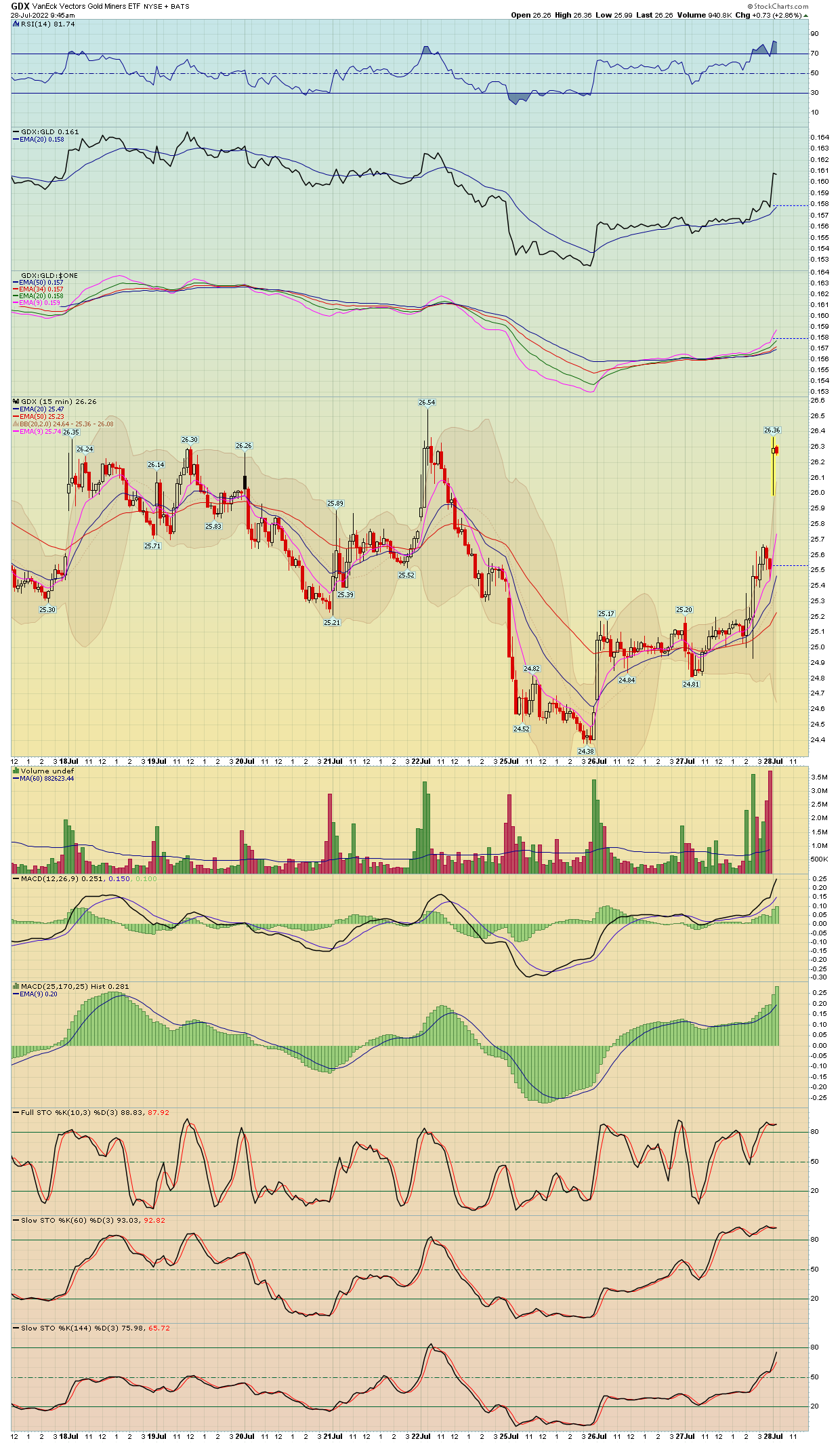 BreakPoint Trades, Unparalleled Technical Analysis for your RIA, 401K ...