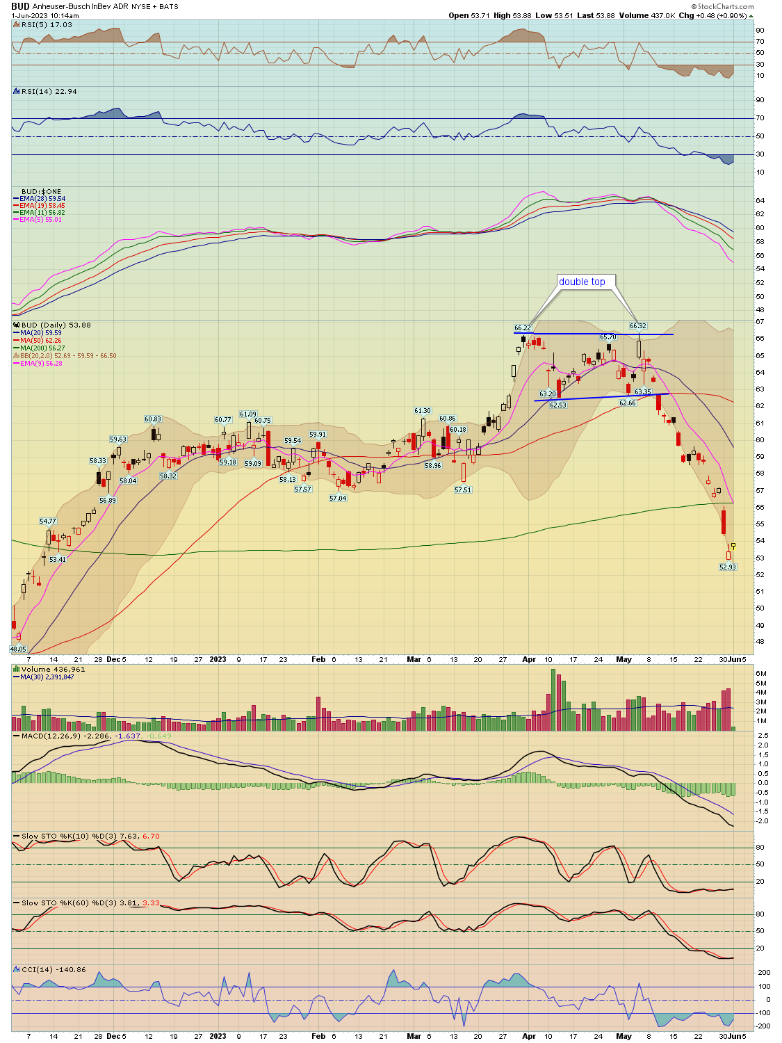 BreakPoint Trades, Unparalleled Technical Analysis for your RIA, 401K ...