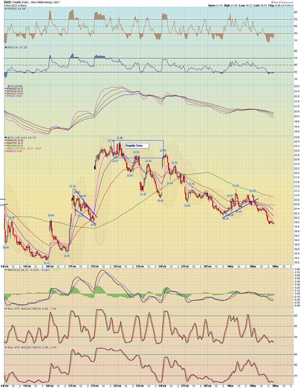 BreakPoint Trades, Unparalleled Technical Analysis for your RIA, 401K ...