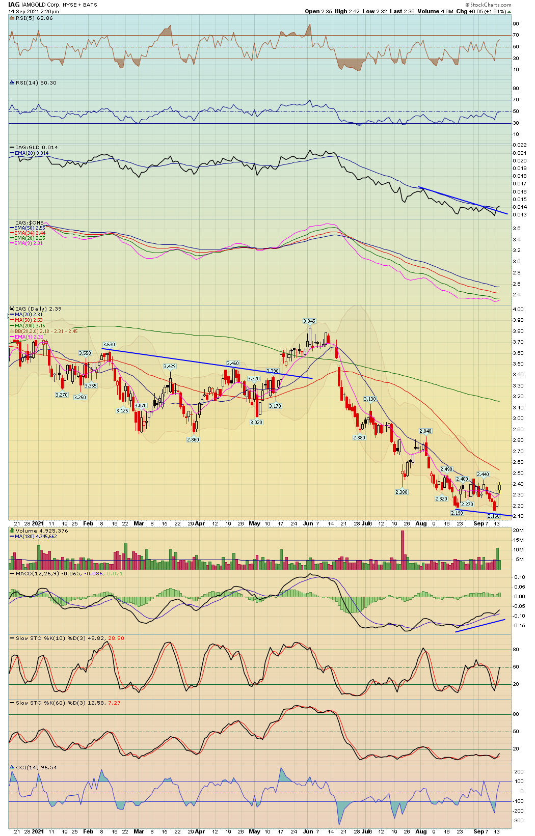 BreakPoint Trades, Unparalleled Technical Analysis for your RIA, 401K ...